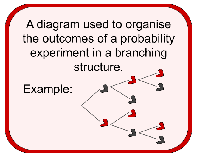 Interacty – Probability Terms Memory | Interacty project