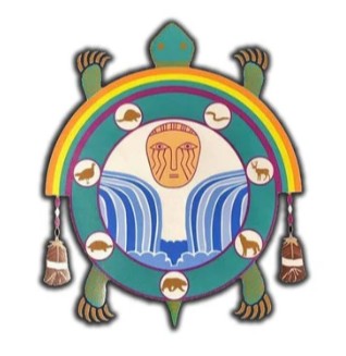 Which Clan Animal is your Personality? | Interacty project